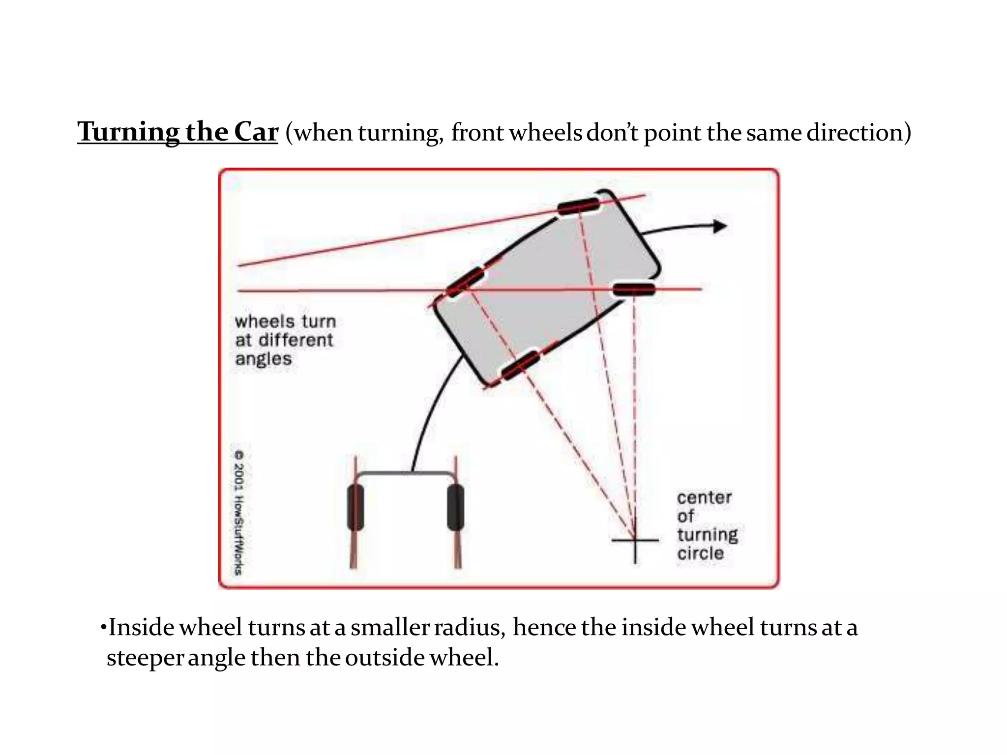unit 3 Steering System.pptx