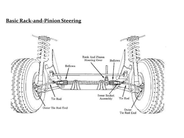 unit 3 Steering System.pptx