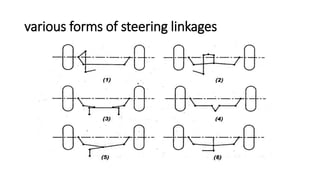 FARM TRACTORS UNIT 3 | PPTX