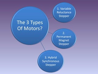 Unit 3 steppermotors | PPTX