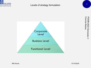 Unit 3 strategic management | PPT