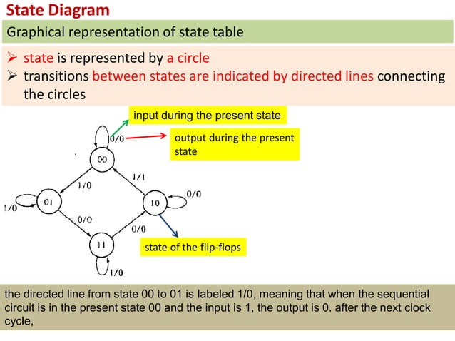 Digital Electronics-Design of SYNCHRONOUS SEQUENTIAL CIRCUITS | PPT
