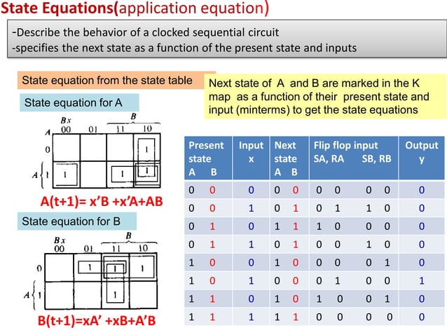 Digital Electronics-Design of SYNCHRONOUS SEQUENTIAL CIRCUITS | PPT