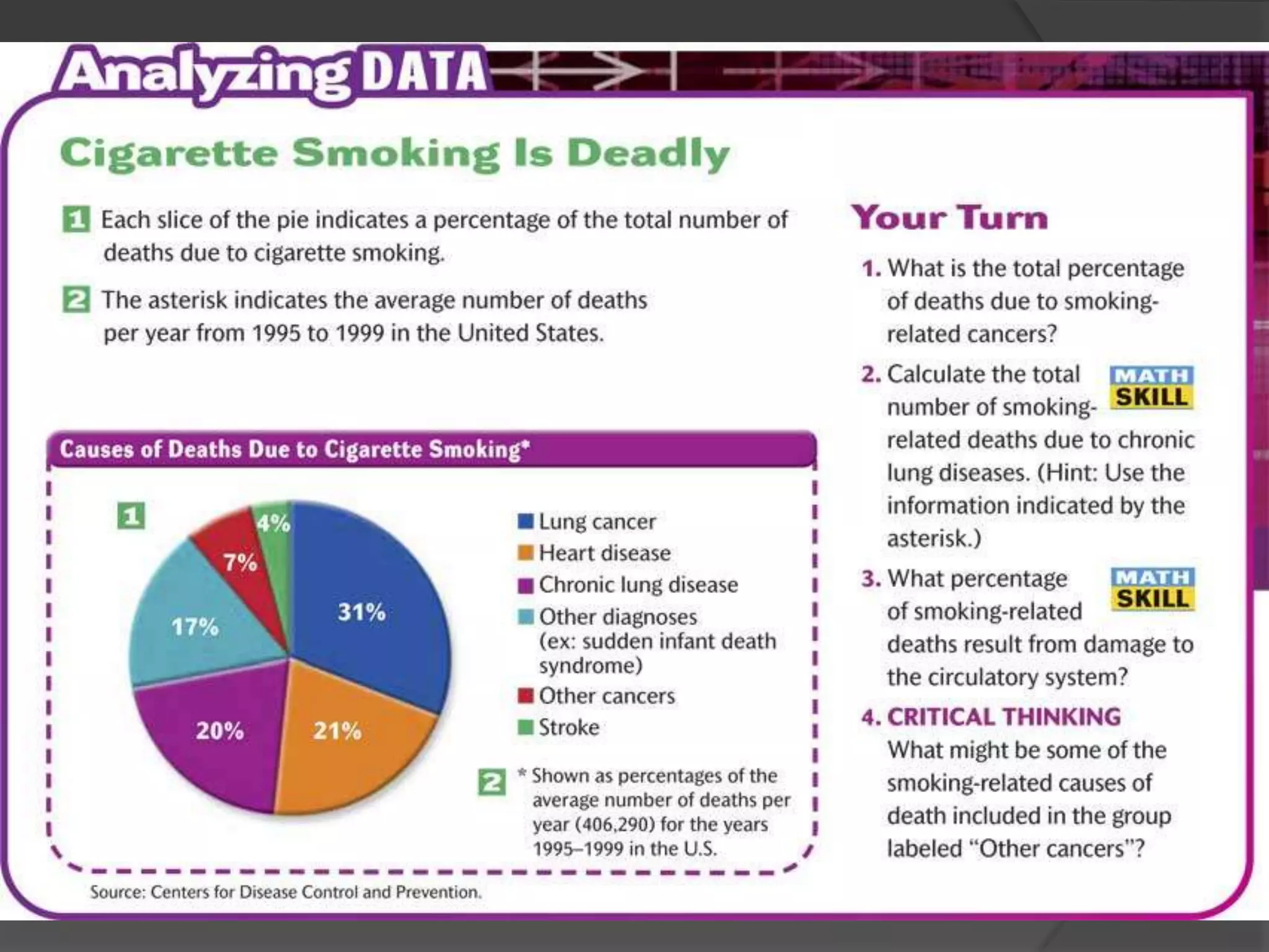 Unit 3 substance abuse, lesson 1 tobacco power point | PPTX