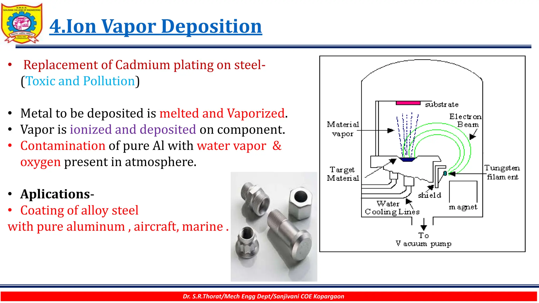 Unit 3 Surface Modification Methods 2pptx Home Improvement Home