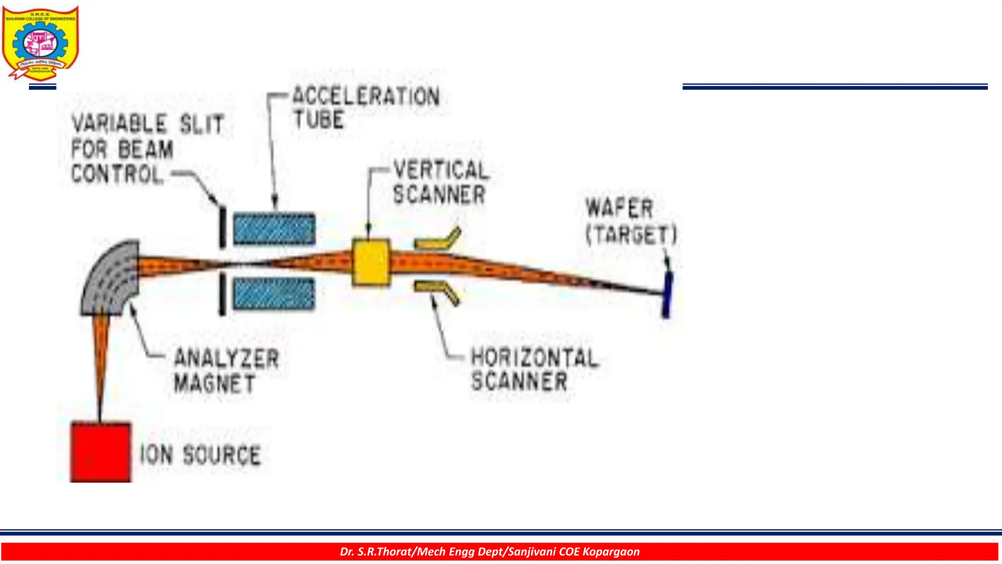 Unit 3 Surface Modification Methods 2pptx Home Improvement Home