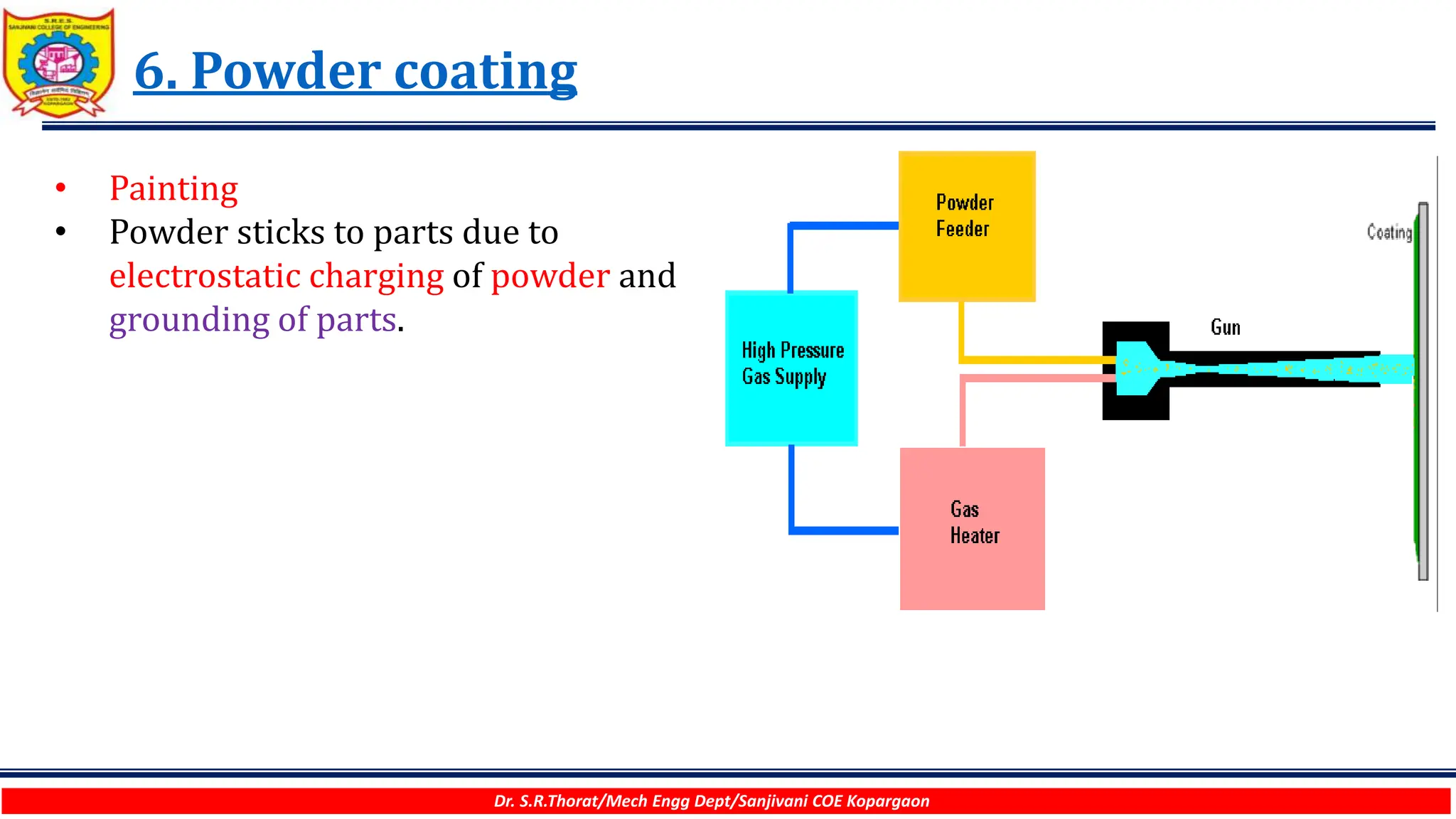 Unit 3 Surface Modification Methods 2pptx Home Improvement Home