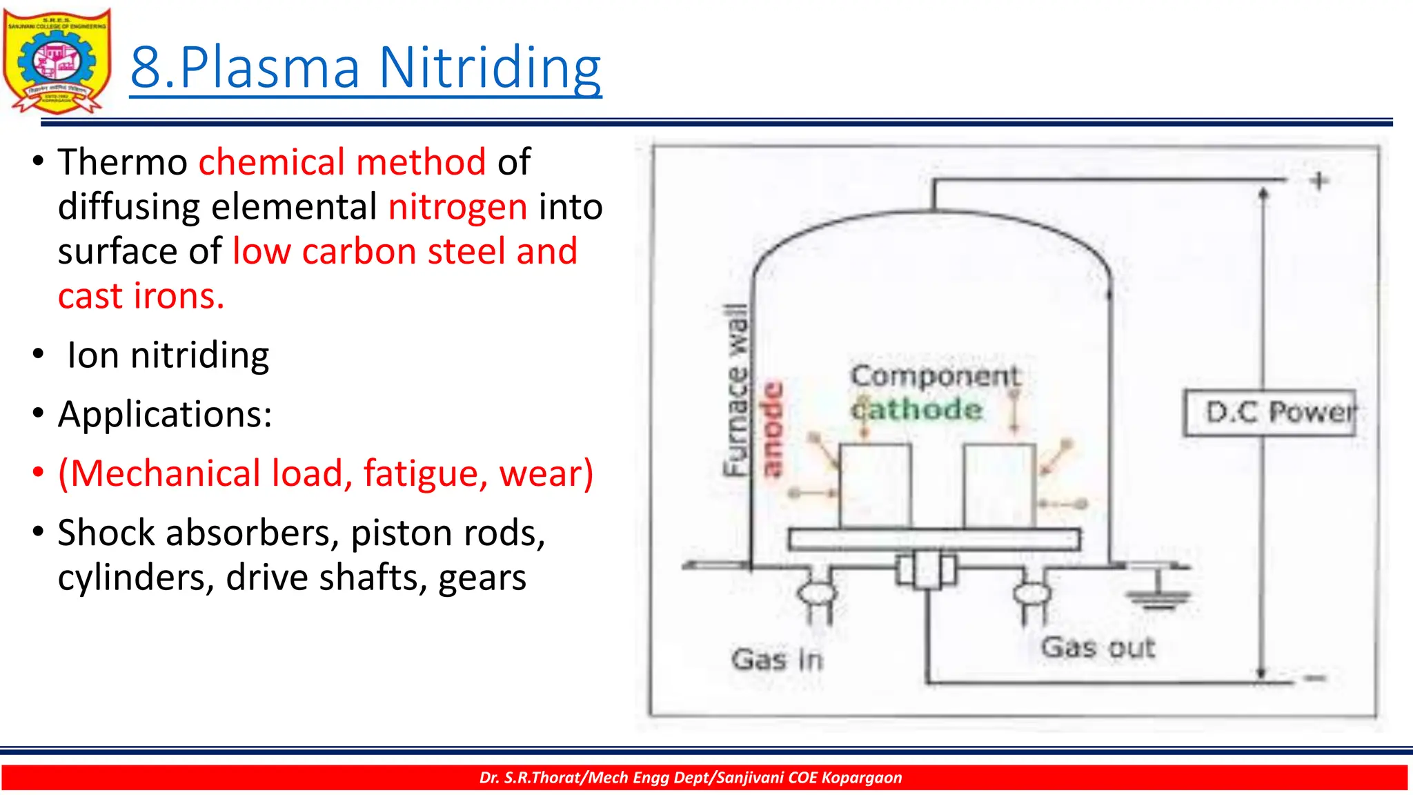 Unit 3 Surface Modification Methods 2pptx Home Improvement Home