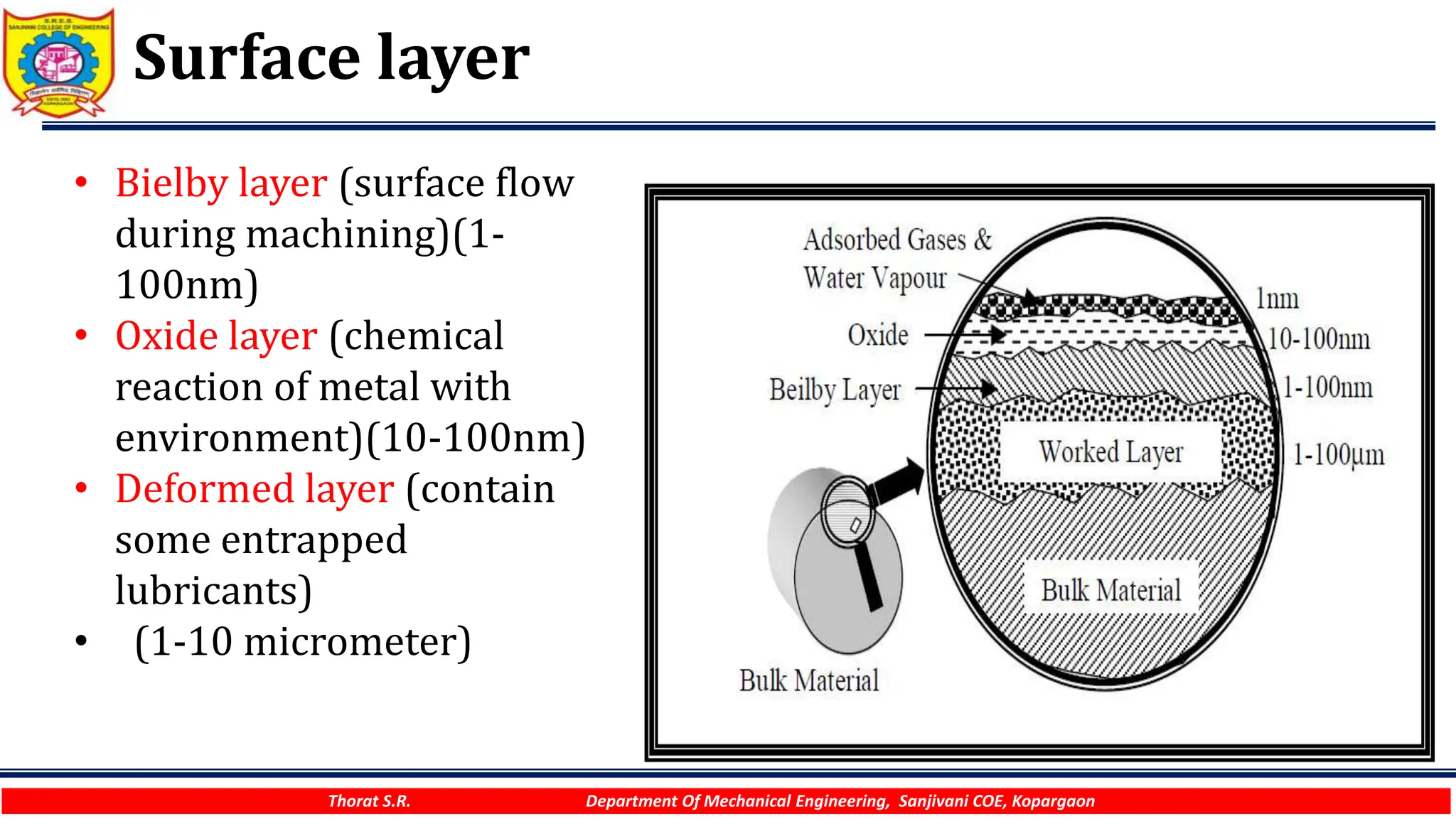 Unit 3 Surface Modification Methods 2pptx Home Improvement Home