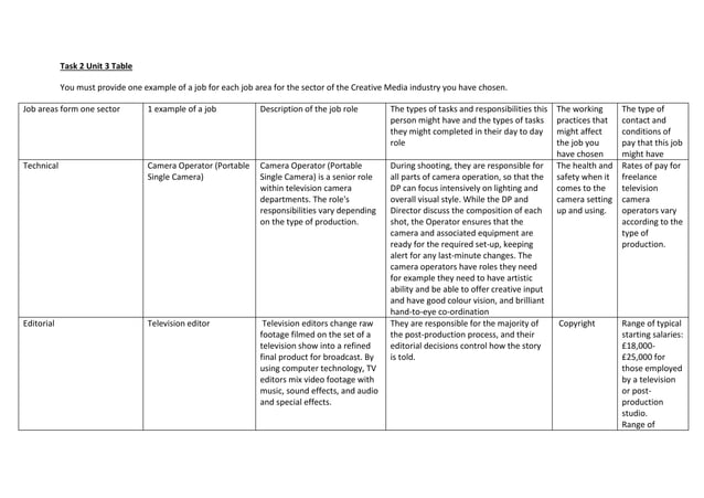 Unit 3 task 2 job role | PPT