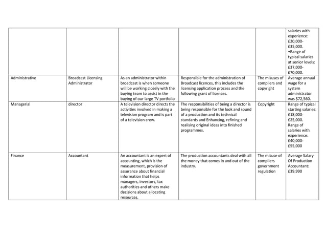 Unit 3 task 2 job role | PPT