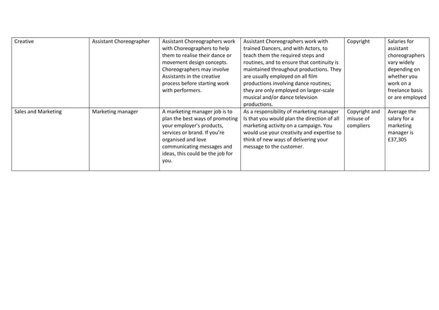 Unit 3 task 2 job role | PPT