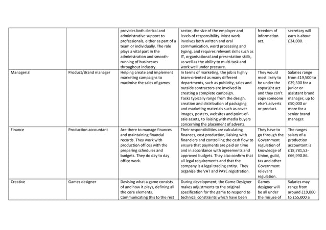 Unit 3 task 2 table irene | PPT