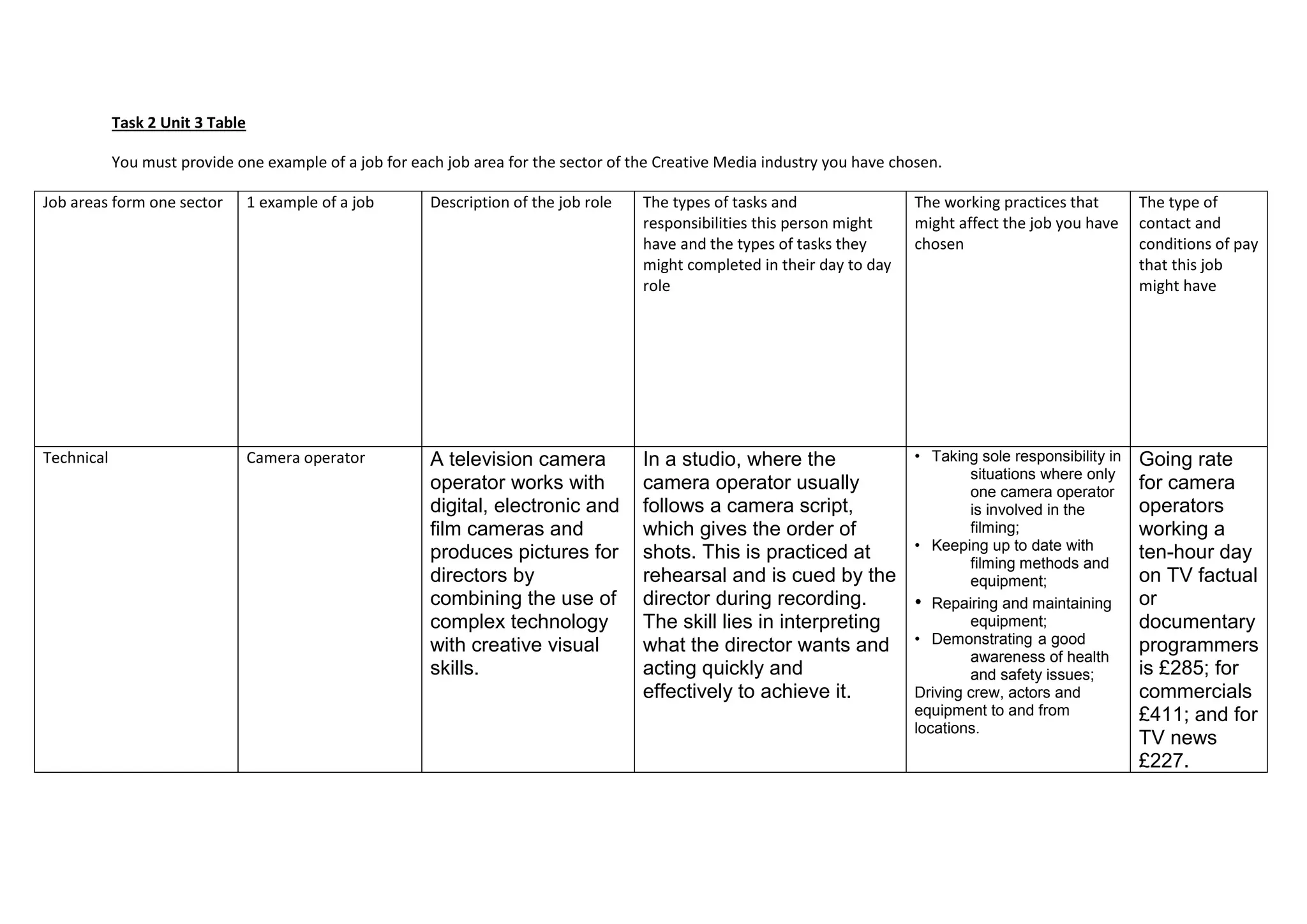 Unit 3 task 2 table | PPT