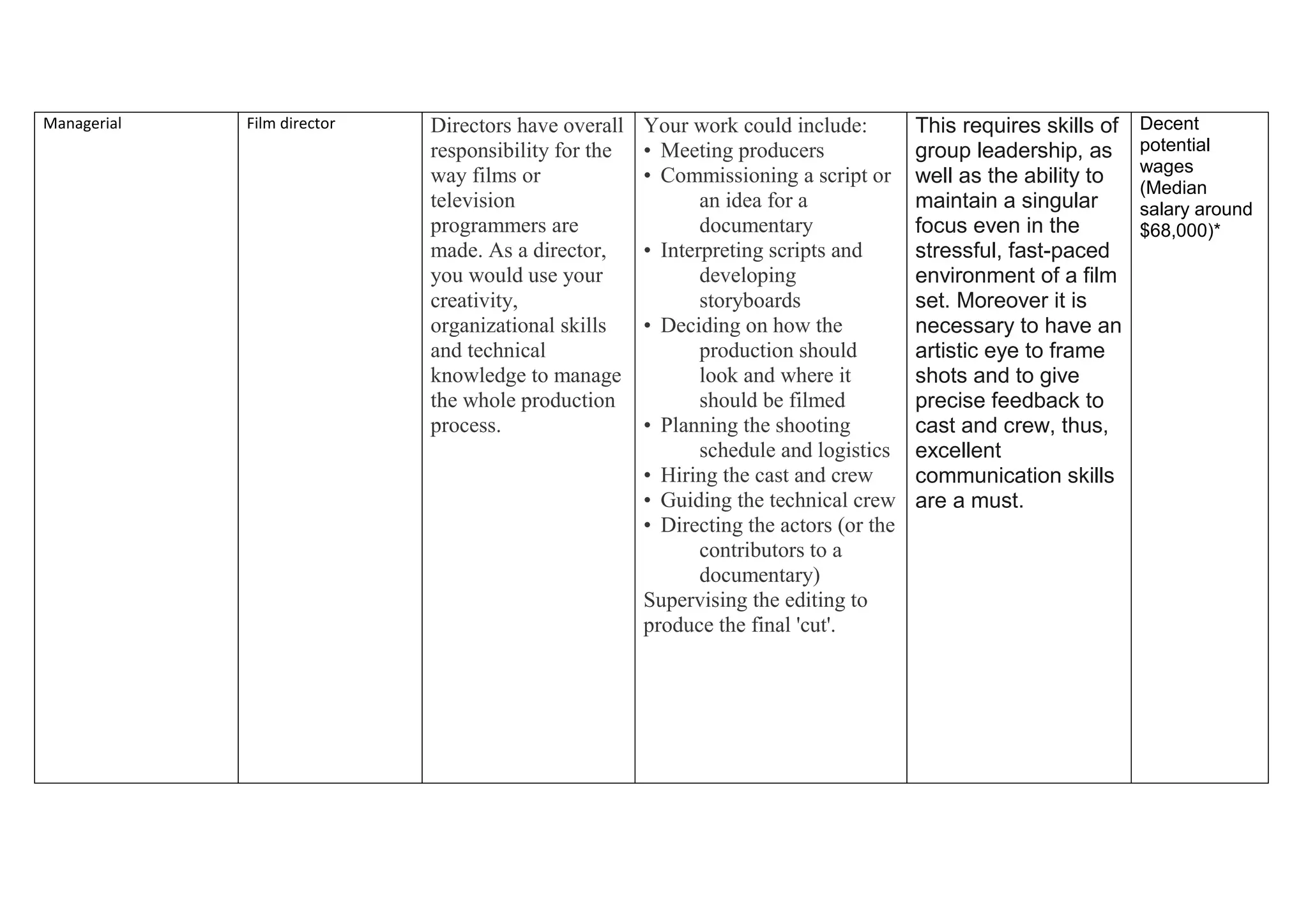 Unit 3 task 2 table | PPT