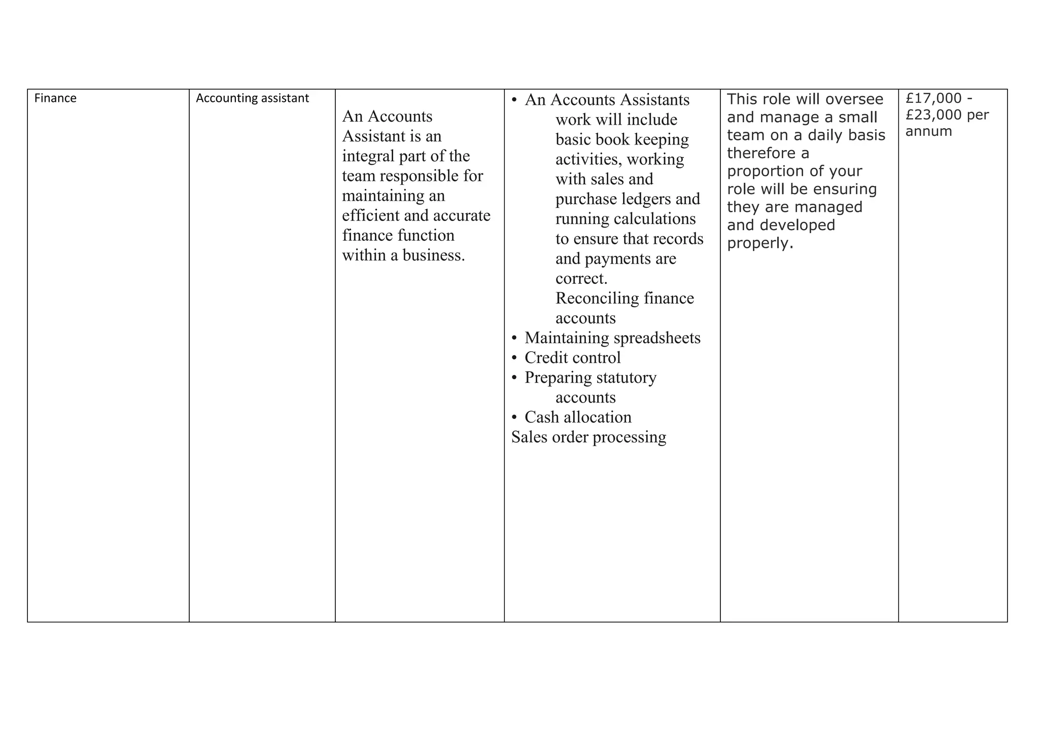 Unit 3 task 2 table | PPT