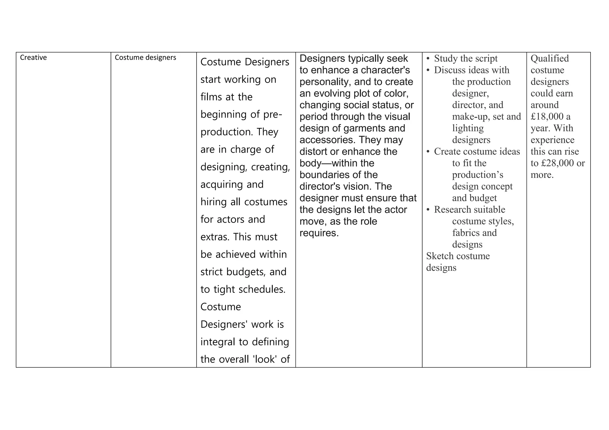 Unit 3 task 2 table | PPT