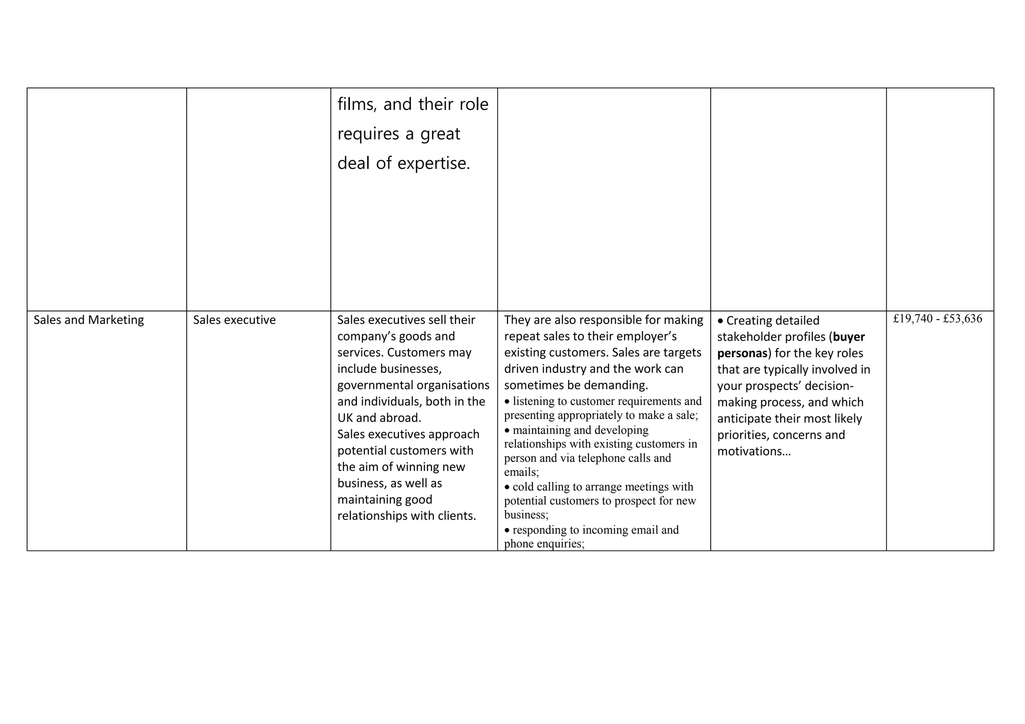 Unit 3 task 2 table | PPT