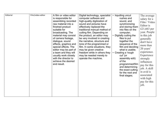 Unit 3 task 2 table | PPT