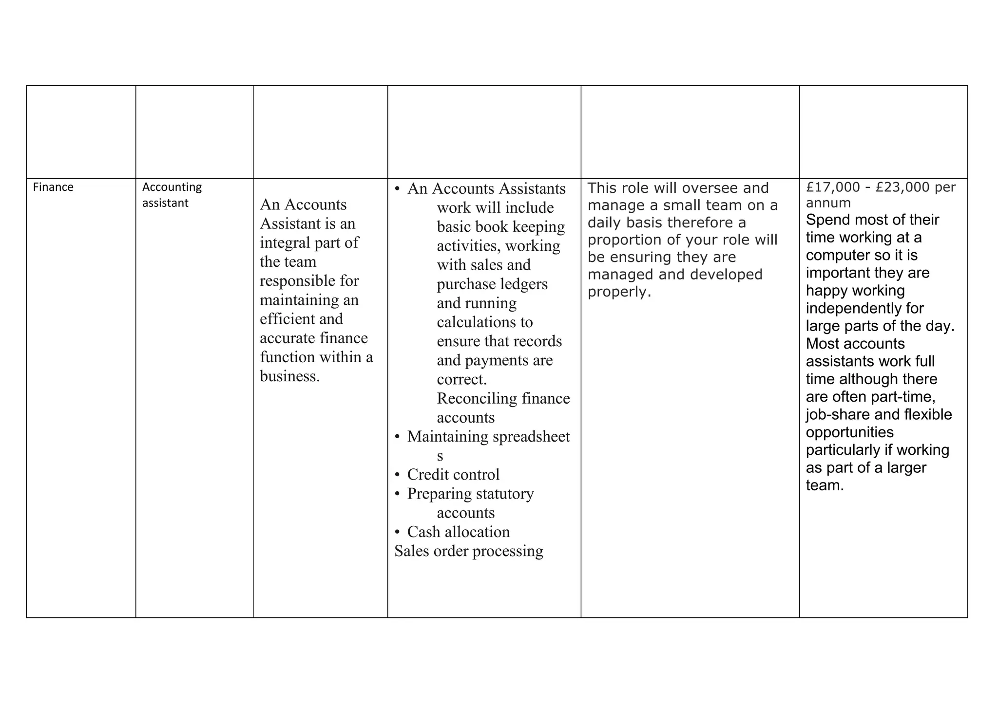 Unit 3 task 2 table | PPT