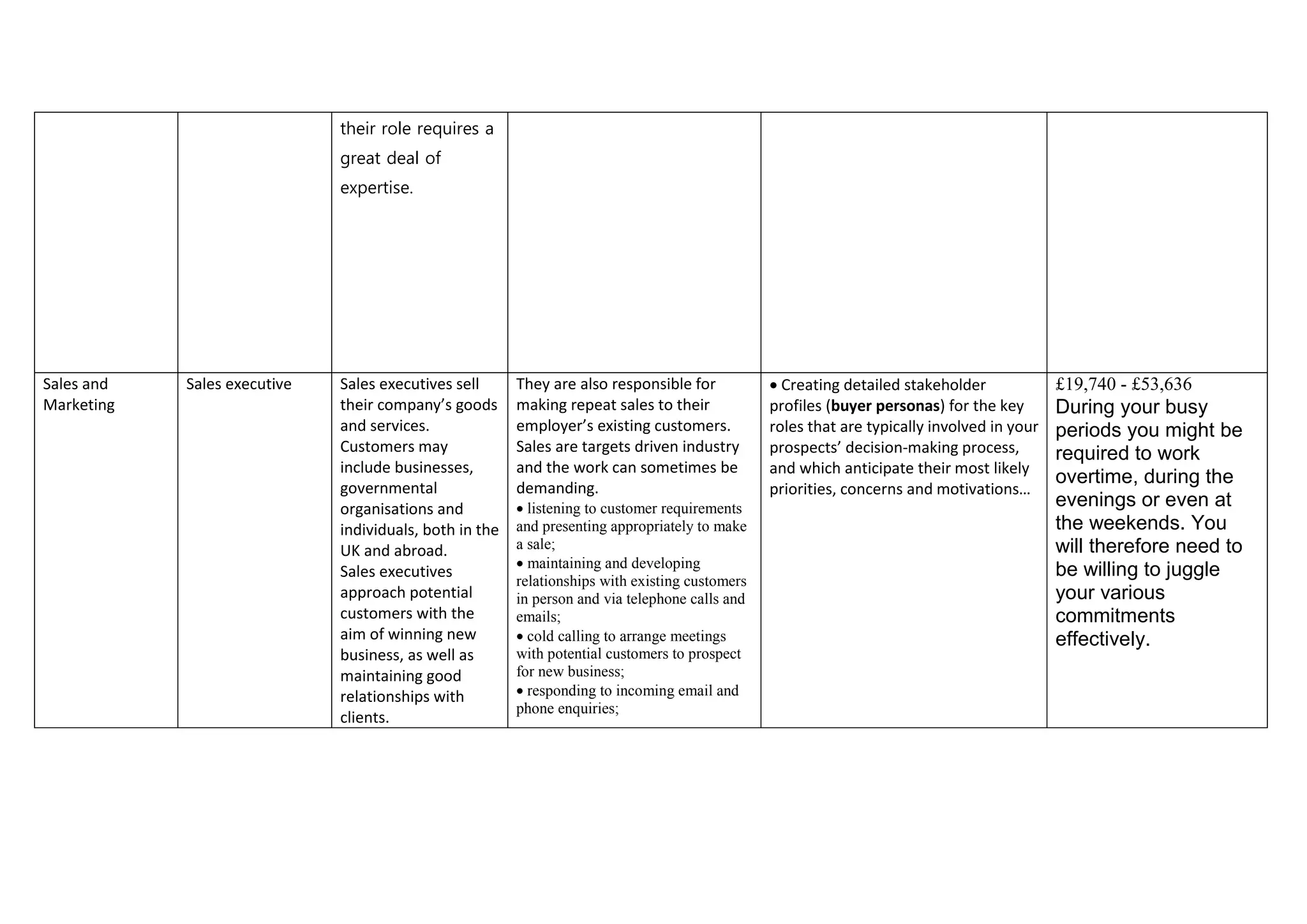 Unit 3 task 2 table | PPT