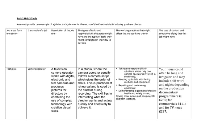Unit 3 task 2 table | PPT