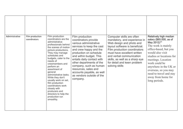 Unit 3 task 2 table | PPT