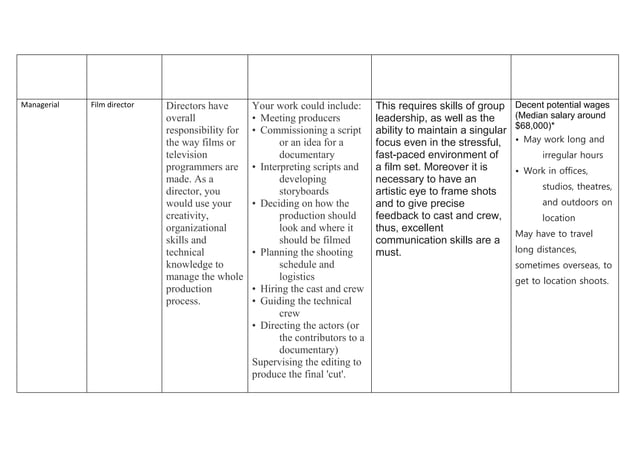 Unit 3 task 2 table | PPT