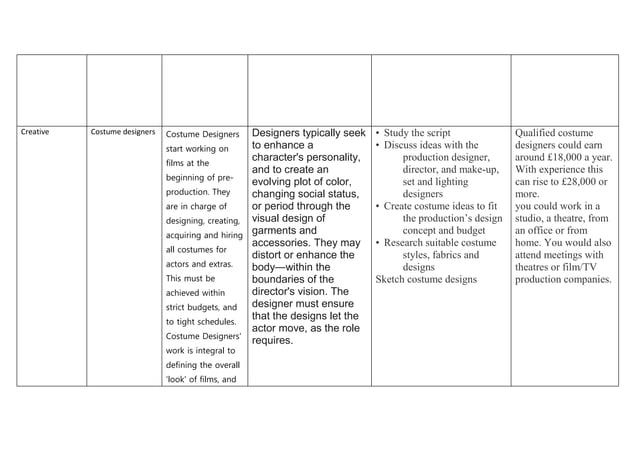 Unit 3 task 2 table | PPT