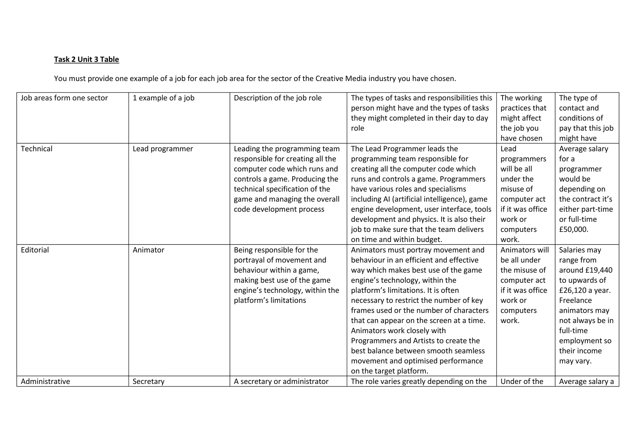Unit 3 task 2 table irene | PPT