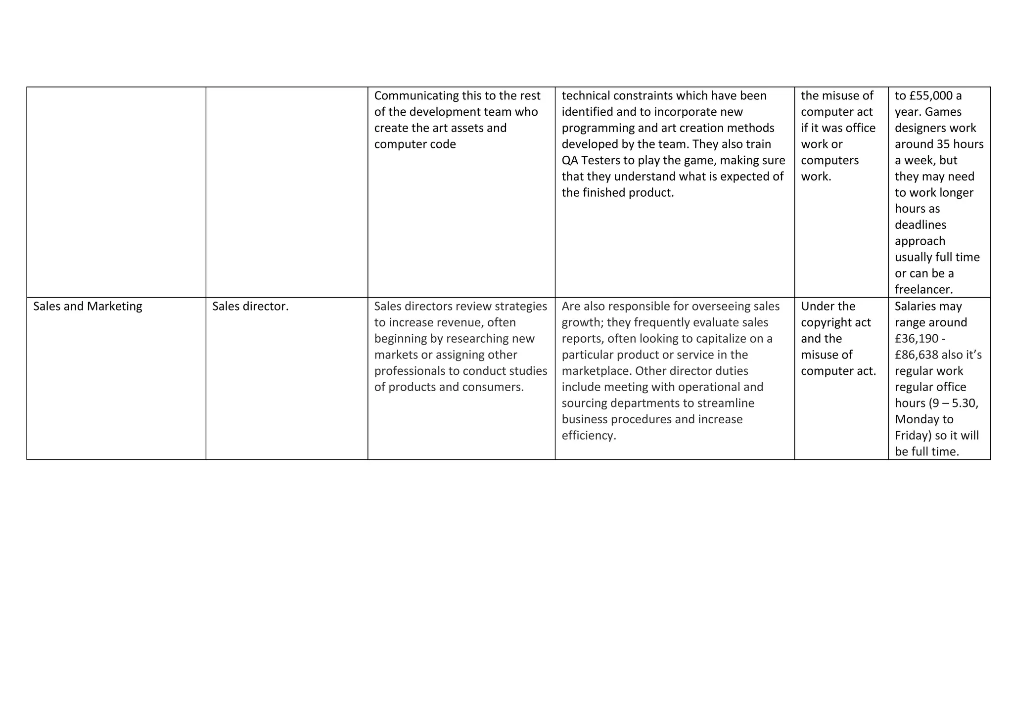 Unit 3 task 2 table irene | PPT