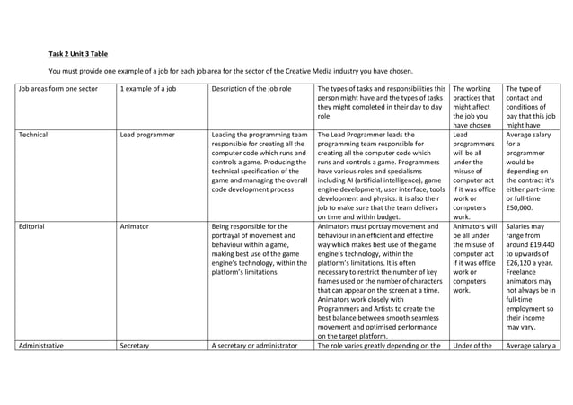 Unit 3 task 2 table irene | PPT
