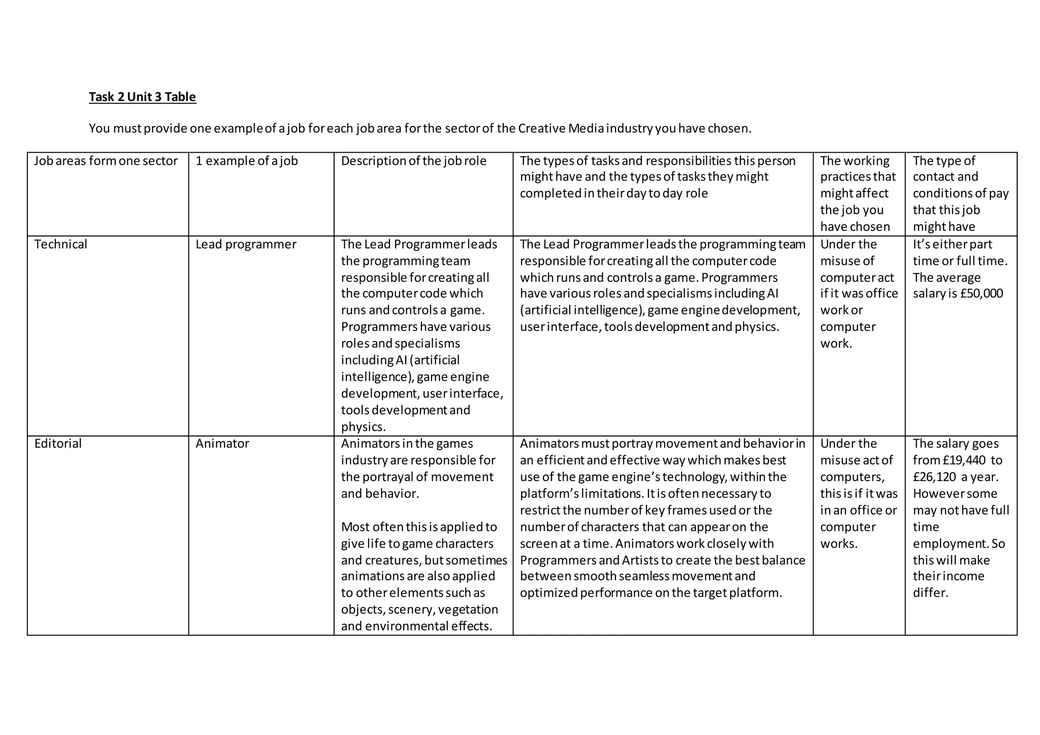 Unit 3 task 2 table 1 amad | PPT