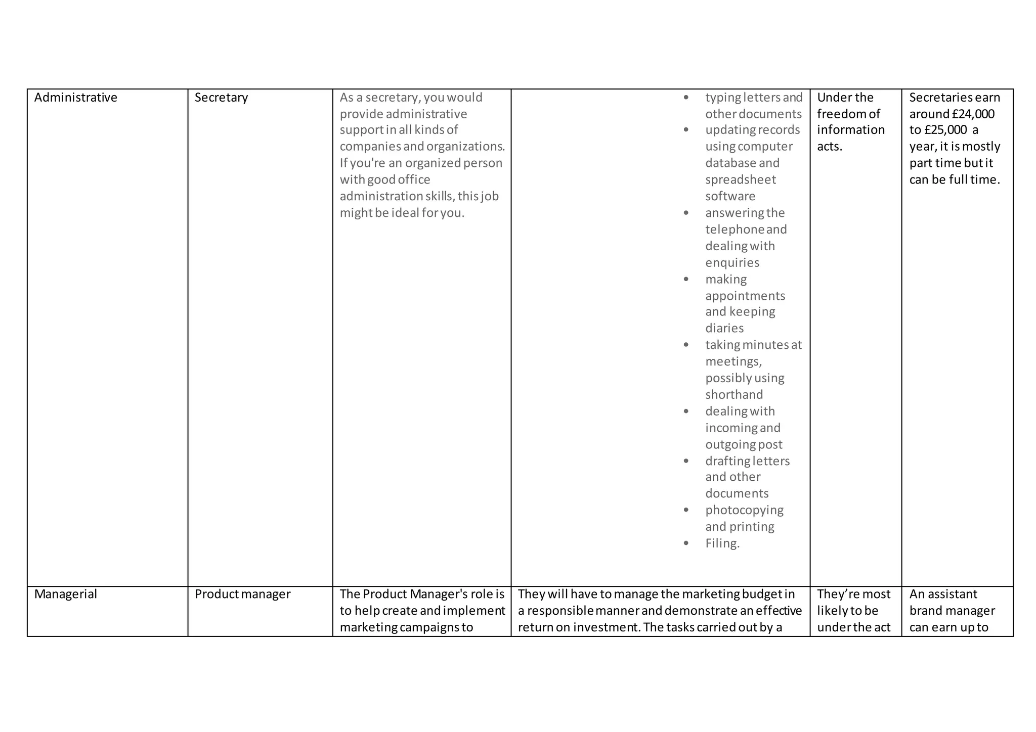 Unit 3 task 2 table 1 amad | PPT