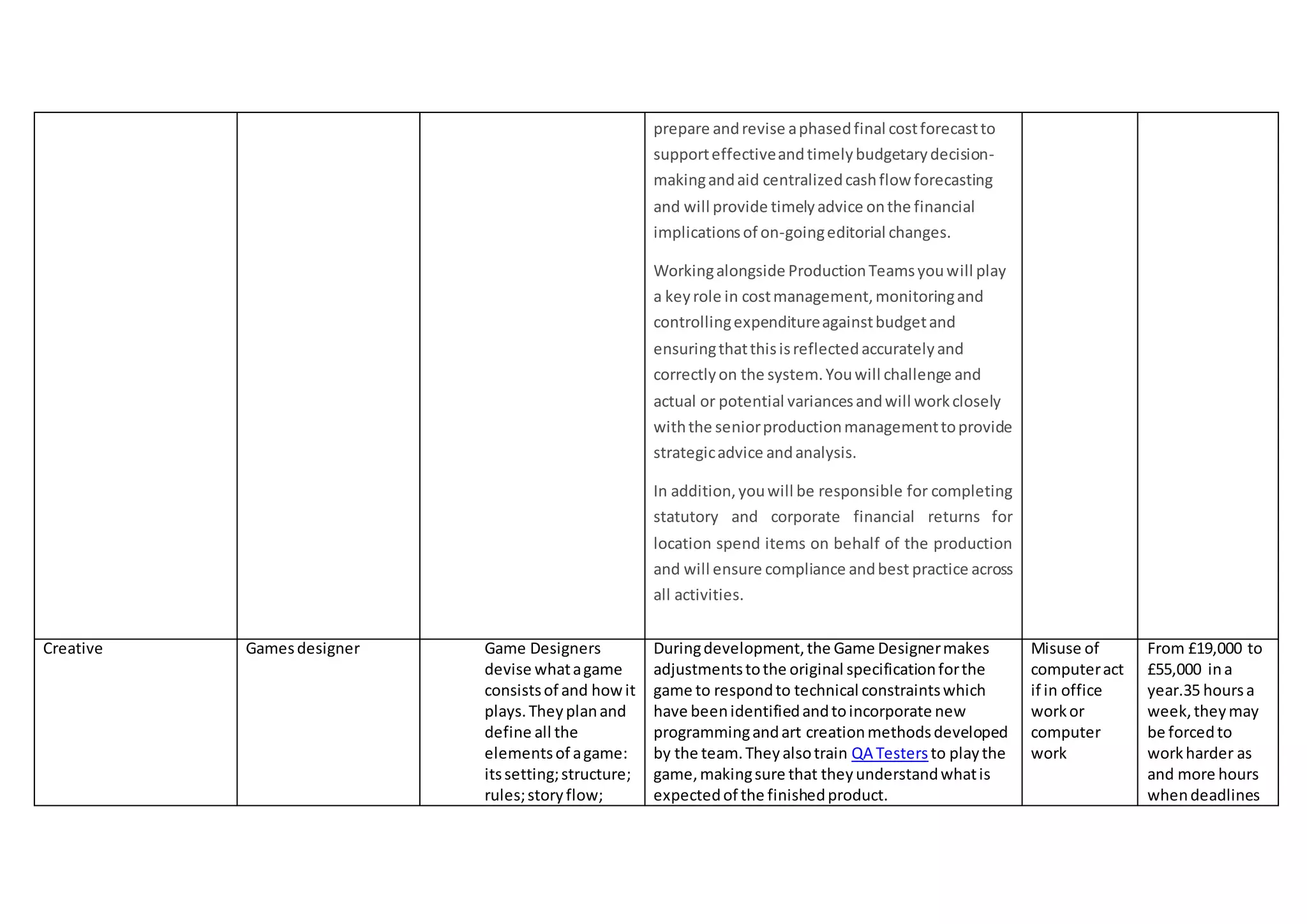 Unit 3 task 2 table 1 amad | PPT