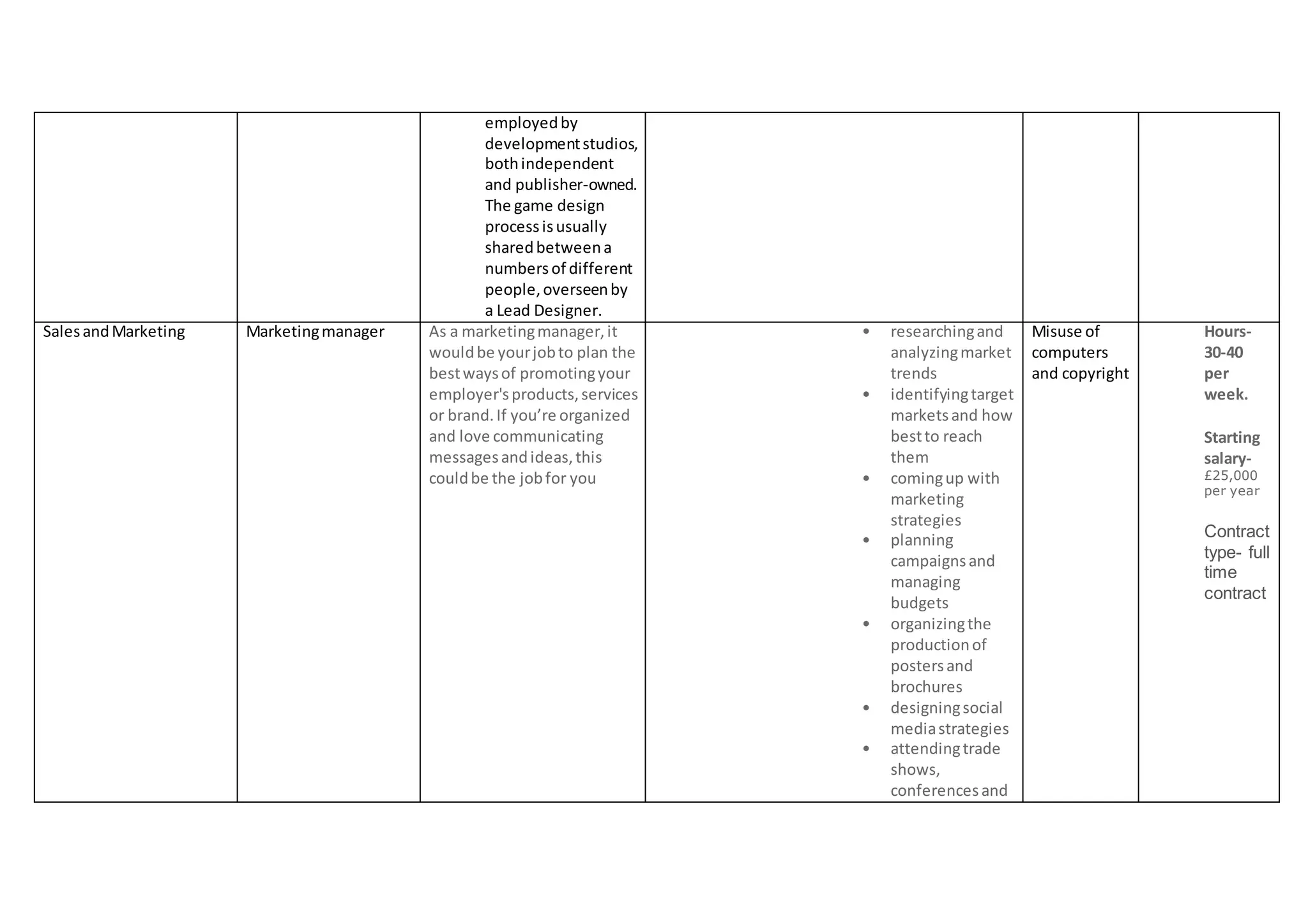 Unit 3 task 2 table 1 amad | PPT