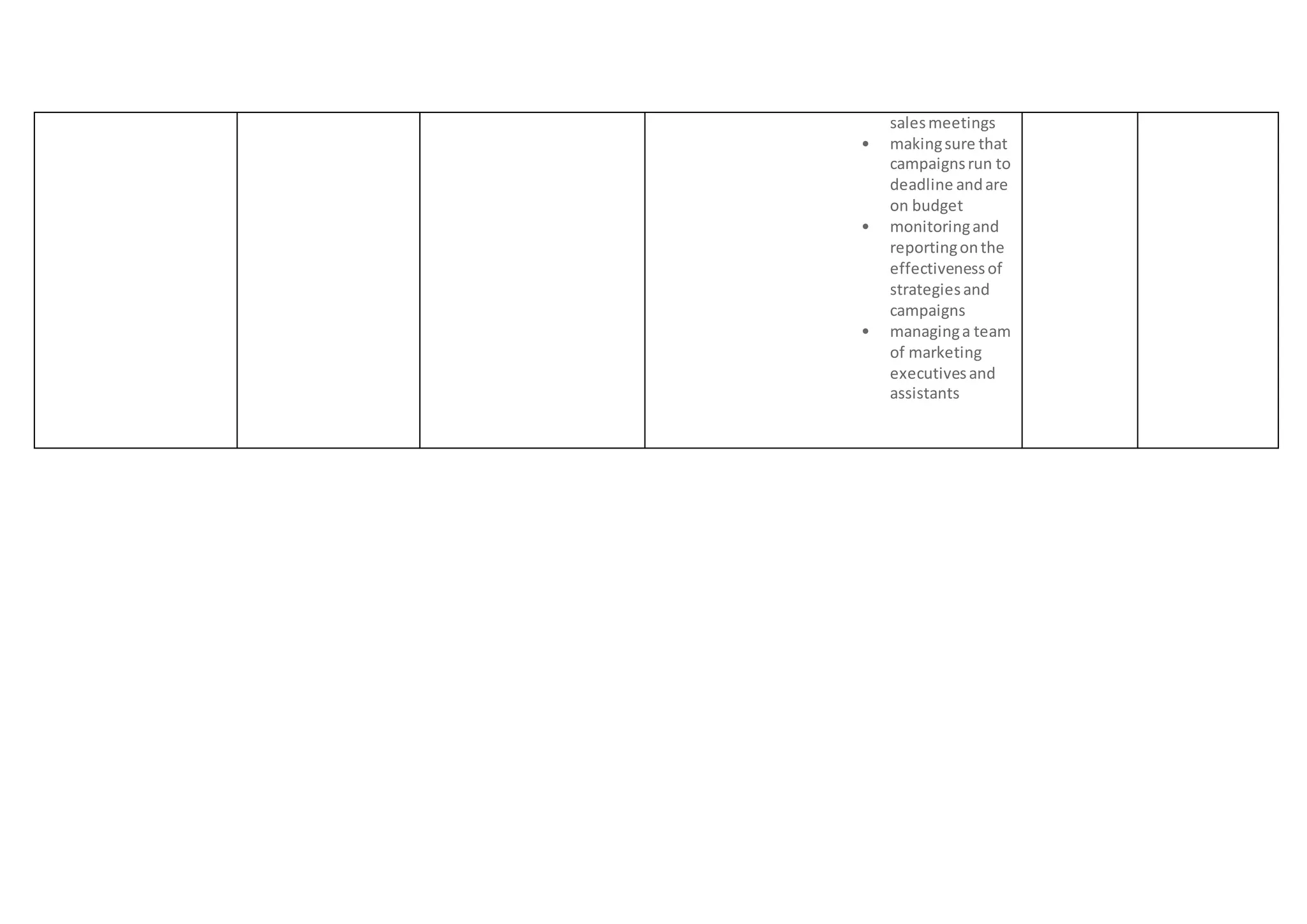Unit 3 task 2 table 1 amad | PPT
