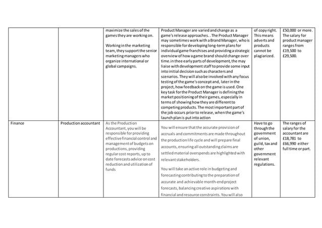 Unit 3 task 2 table 1 amad | PPT