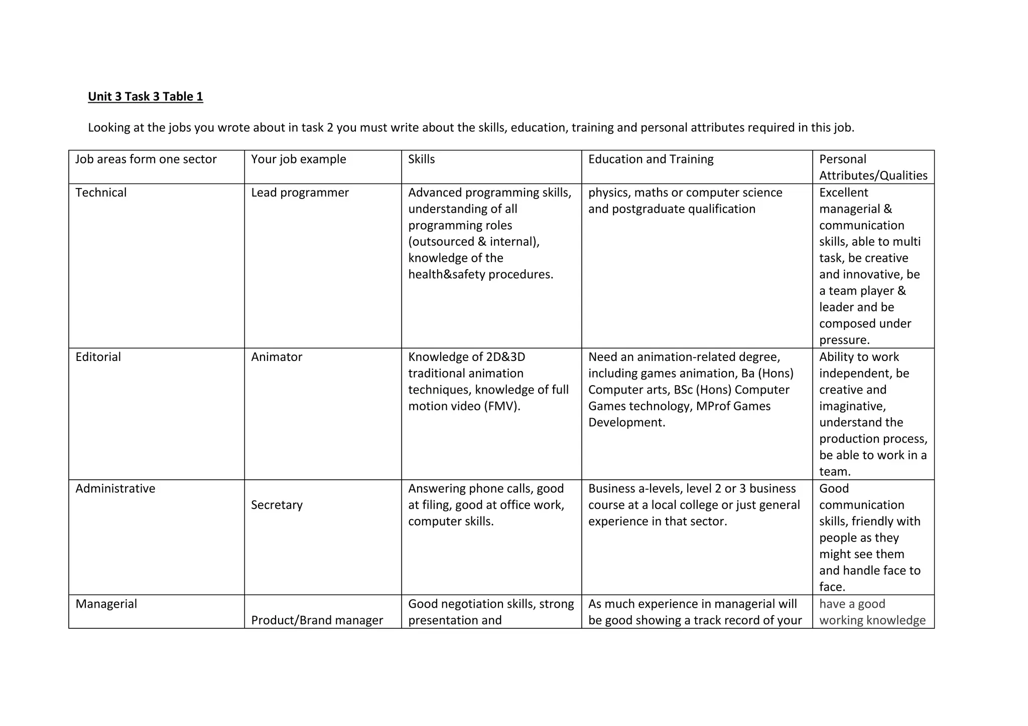 Unit 3 task 3 table 1 irene | DOCX