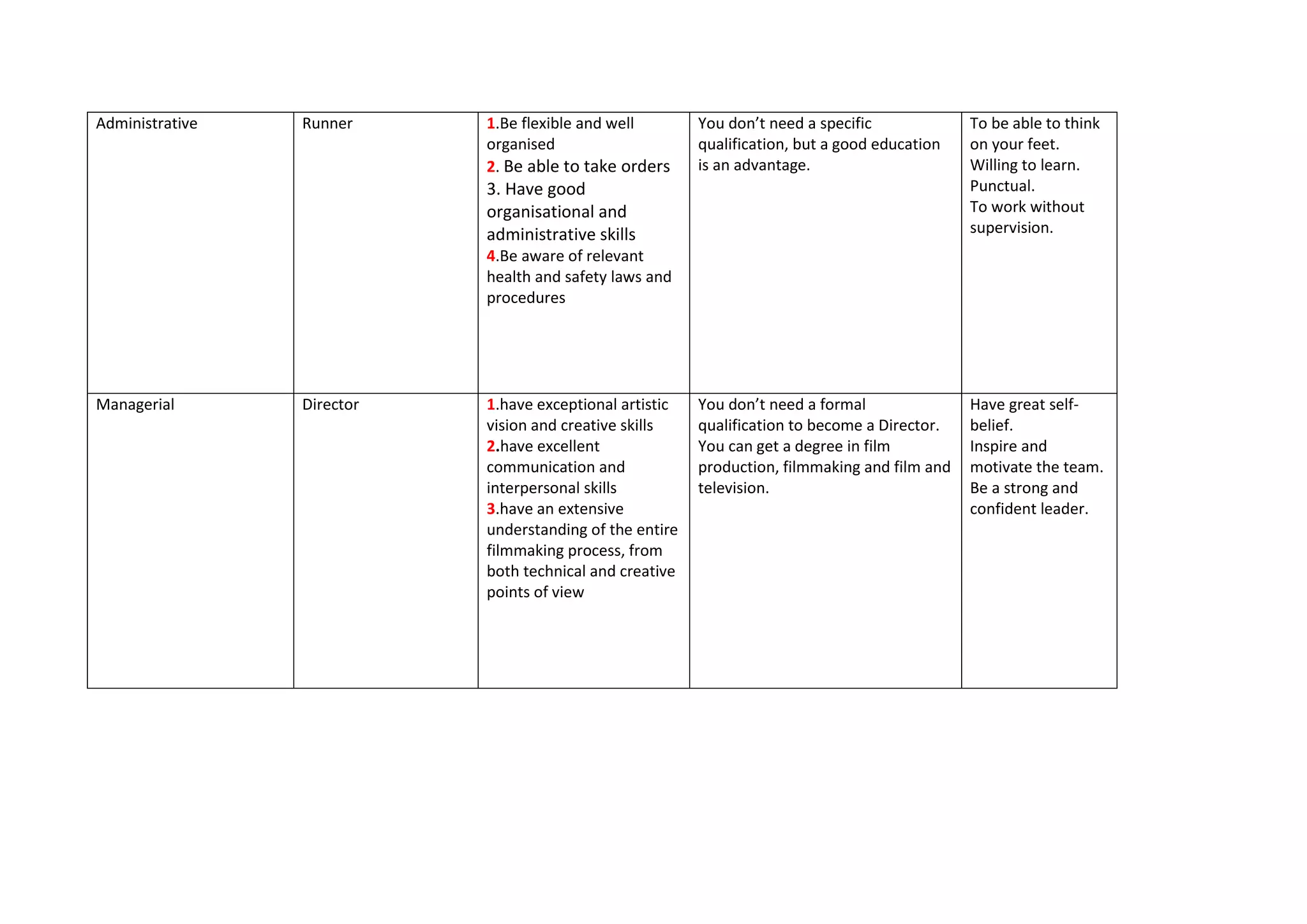 unit 3 task table 1 | PPT