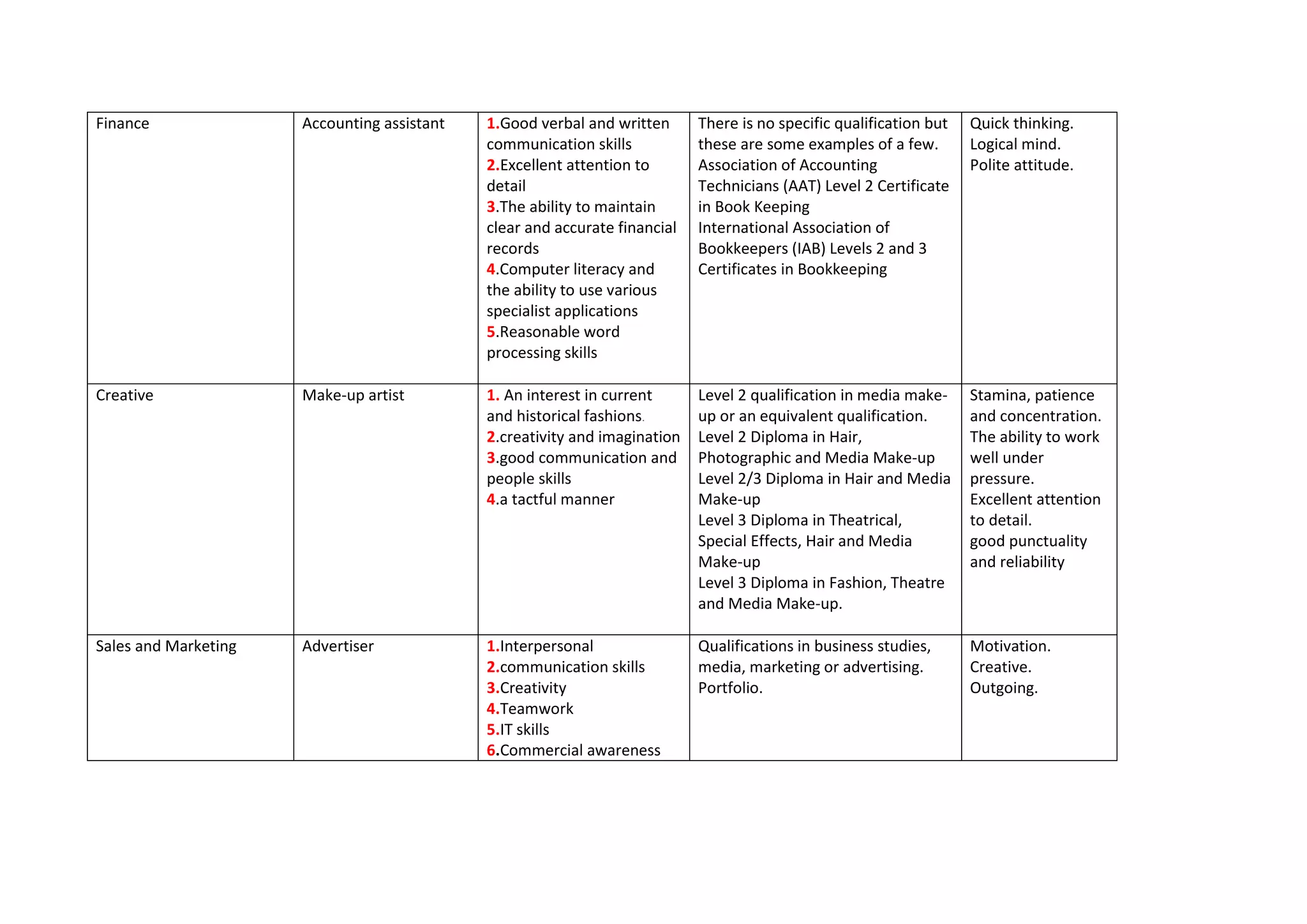 unit 3 task table 1 | PPT