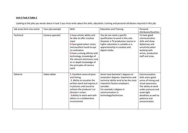 unit 3 task table 1 | PPT