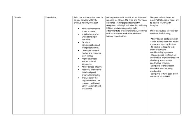 Unit 3 task 3 table 1-- | DOCX | Video Production | Content Production