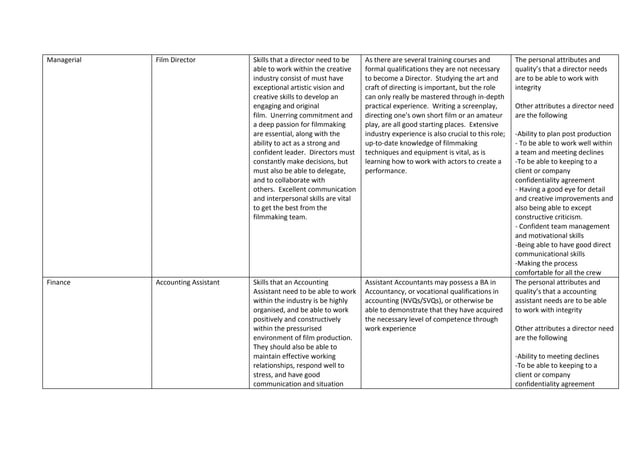 Unit 3 task 3 table 1-- | DOCX | Video Production | Content Production