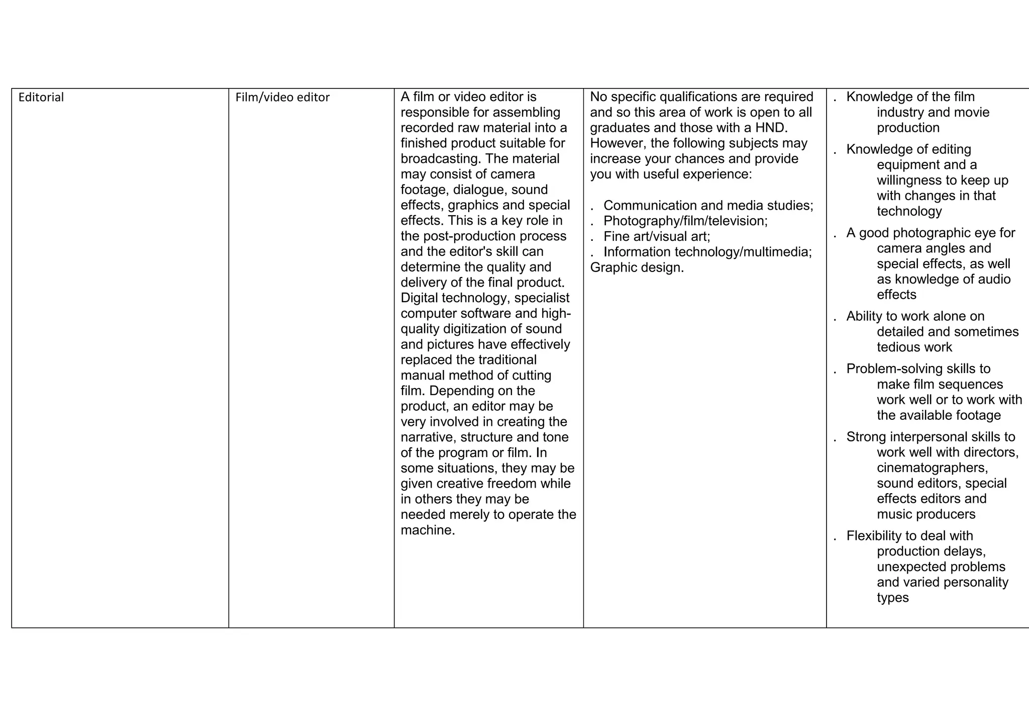 Unit 3 task 3 table 1 | PPT