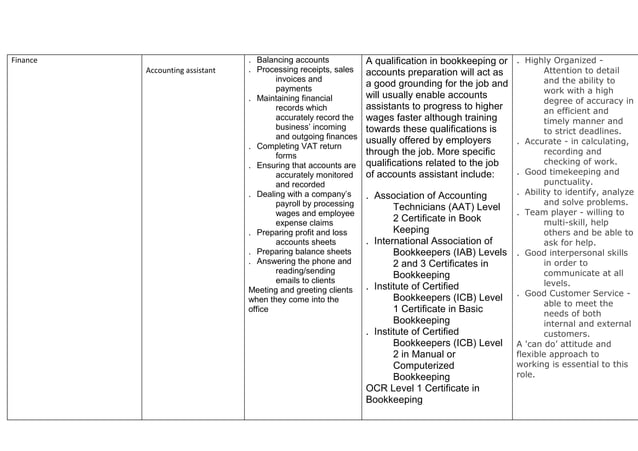 Unit 3 task 3 table 1 | PPT
