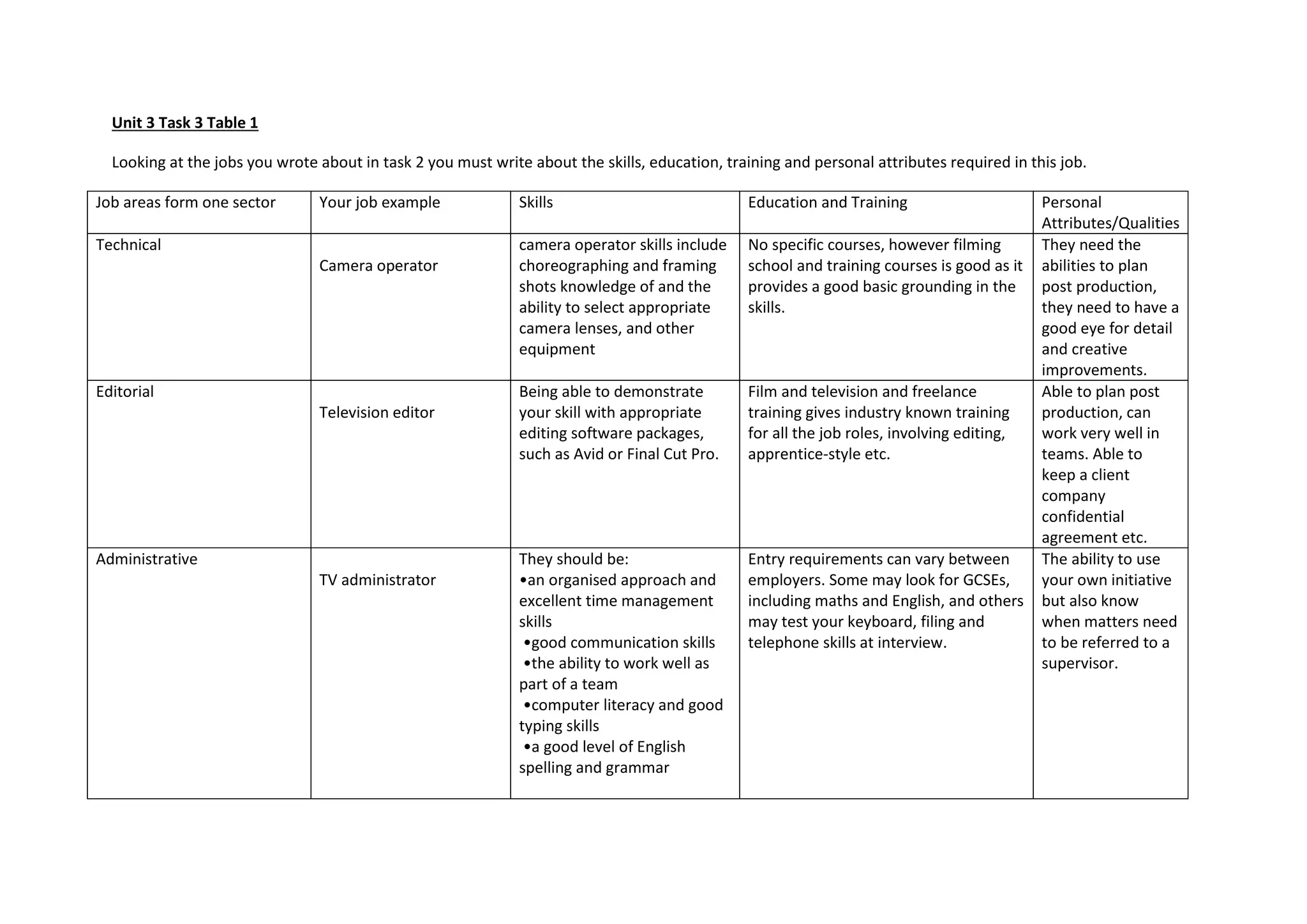 Unit 3 task 3 table 1 | PPT