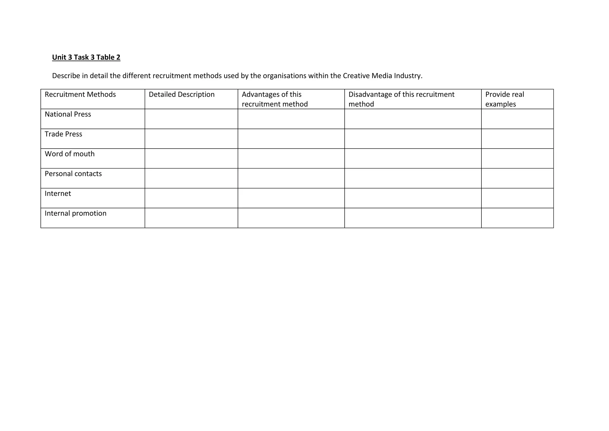 Unit 3 task 3 table 2 irene | PPT