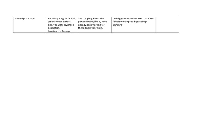 Unit 3 task 3 table 2 Bart | PPT
