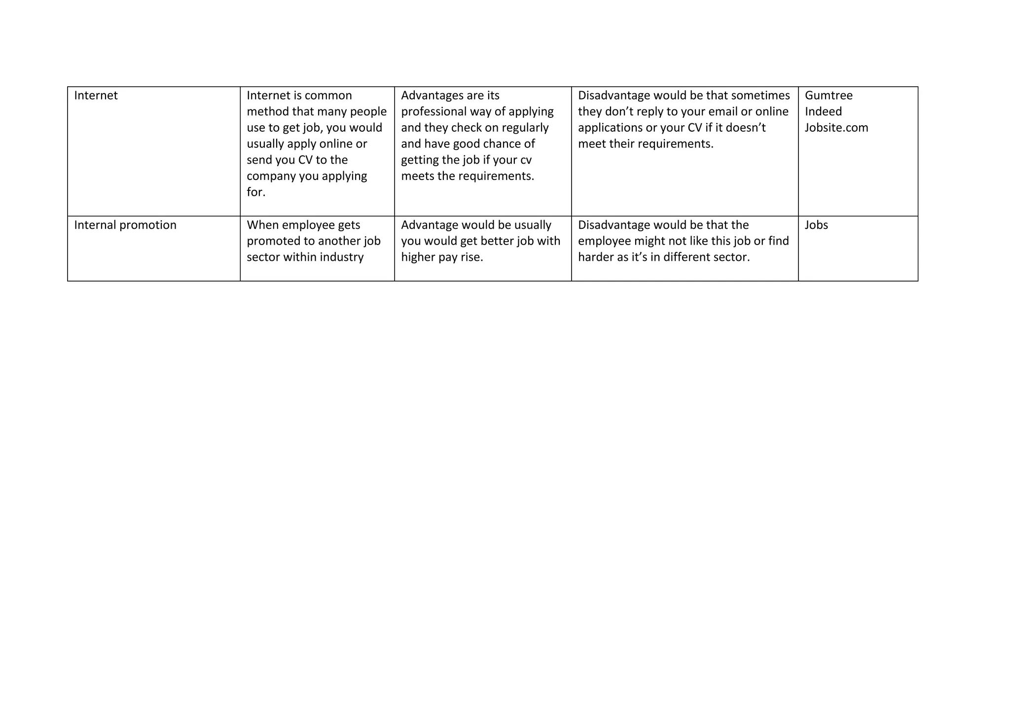 Unit 3 task 3 table 2 | PPT
